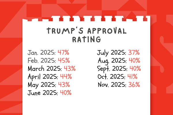 Donald Trump's day will probably get a whole lot worse if we all look ...