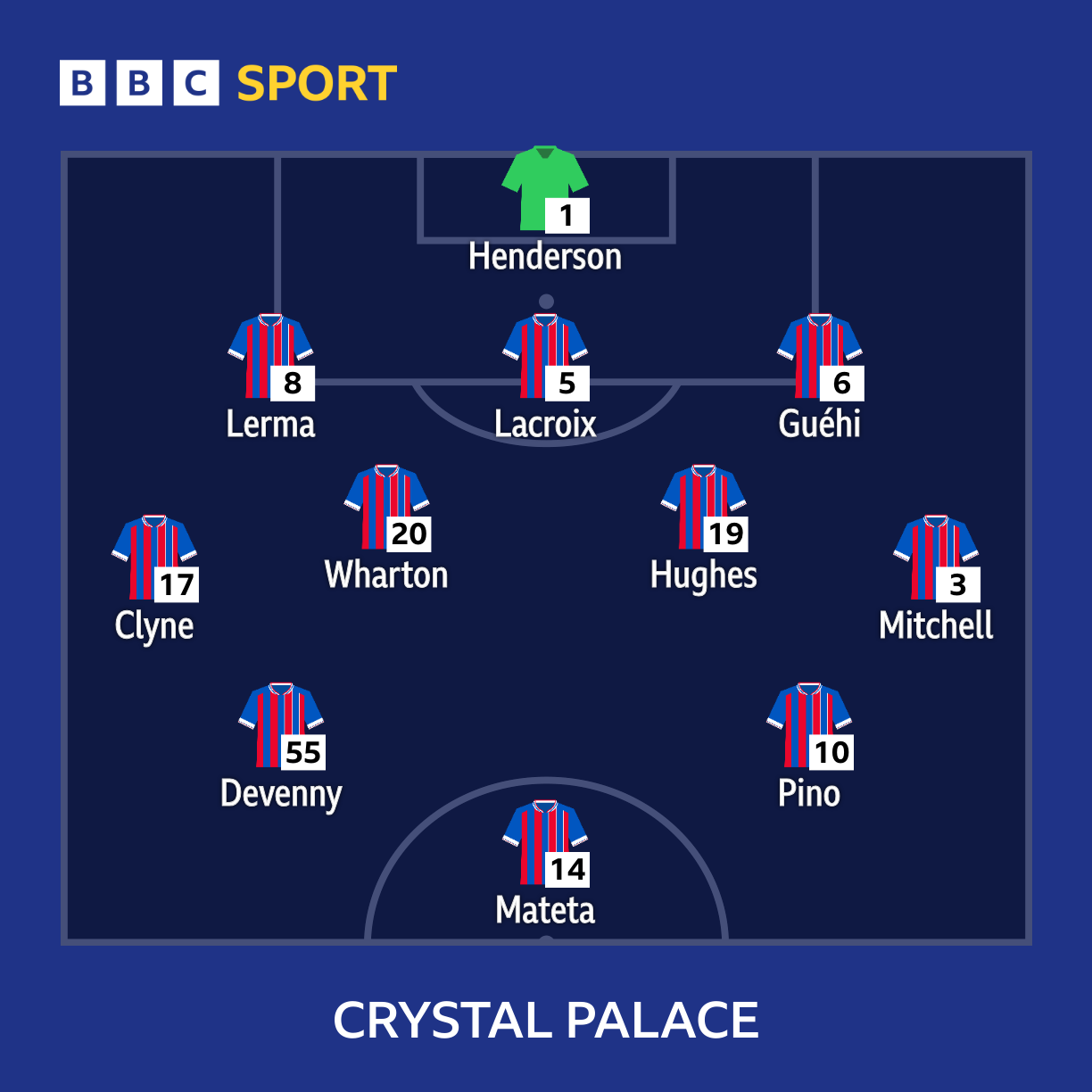 Crystal Palace v Fulham: Team news