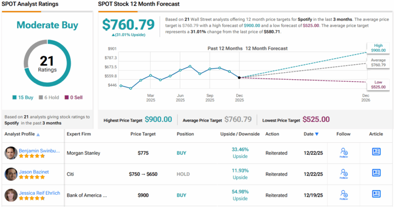 ‘Consider this dominant player,’ says top investor about Spotify stock