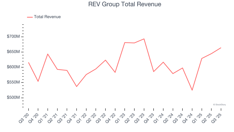 Heavy machinery stocks Q3 earnings: Caterpillar (NYSE:CAT) best of the ...