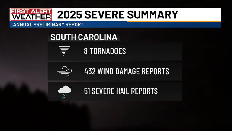 Look back at Charlotte region’s biggest weather events of 2025