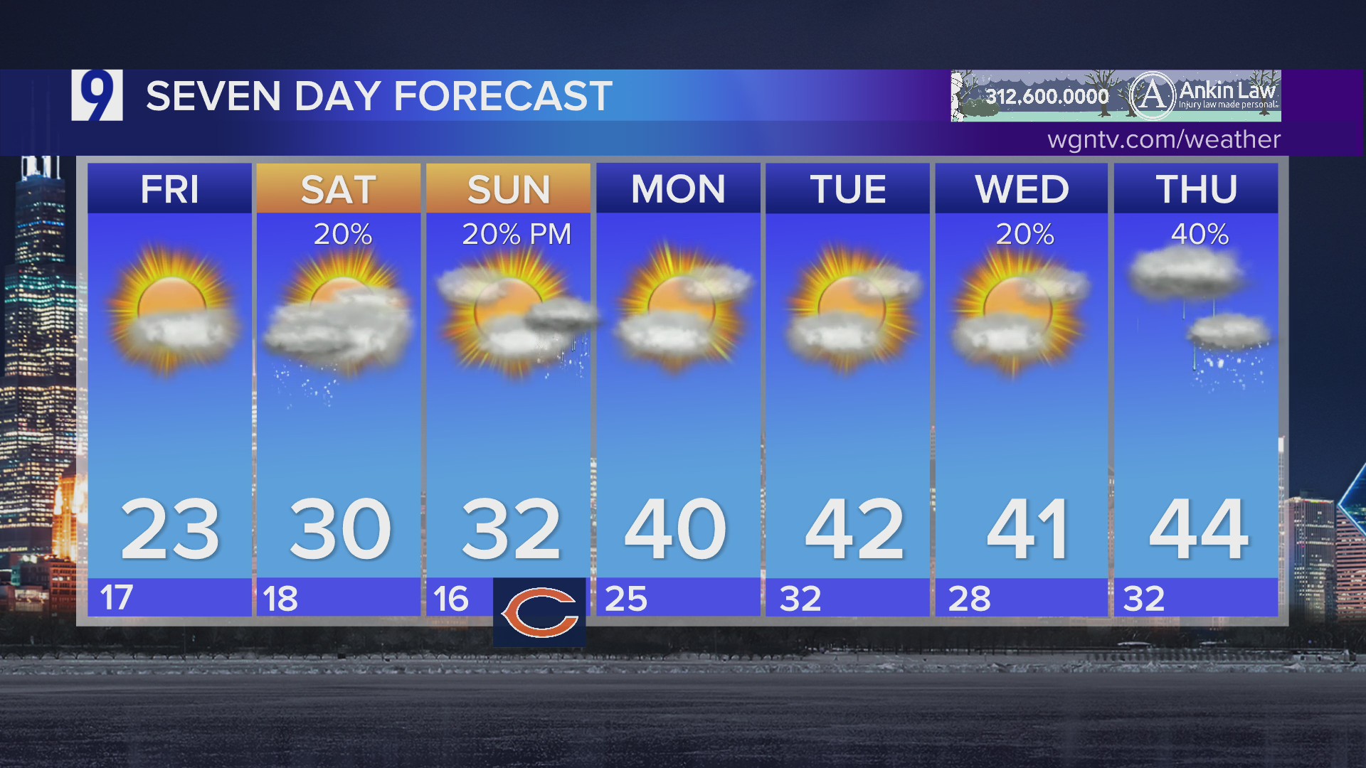 Thursday overnight forecast: Decreasing clouds and cold temperatures