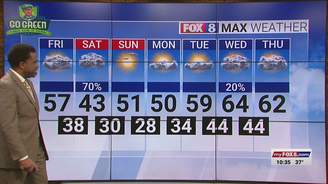 Mostly clear skies, high of 32 overnight Thursday in the Piedmont Triad