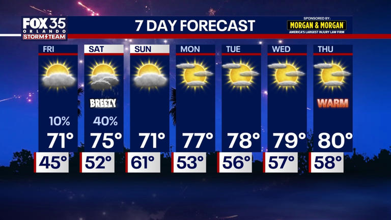 Orlando weather: Clear, milder night ahead as warmer weather build into ...