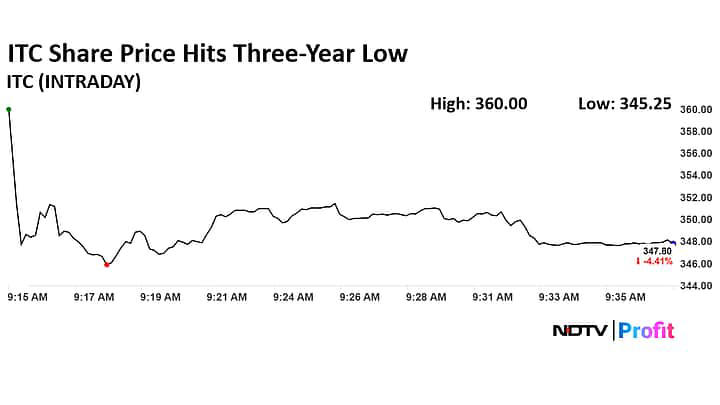 Stock market live: Nifty near all-time high, Sensex up 400 points ...