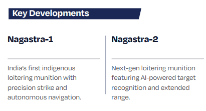 7 defence stocks to watch after DAC’s Rs 79,000 crore procurement approval