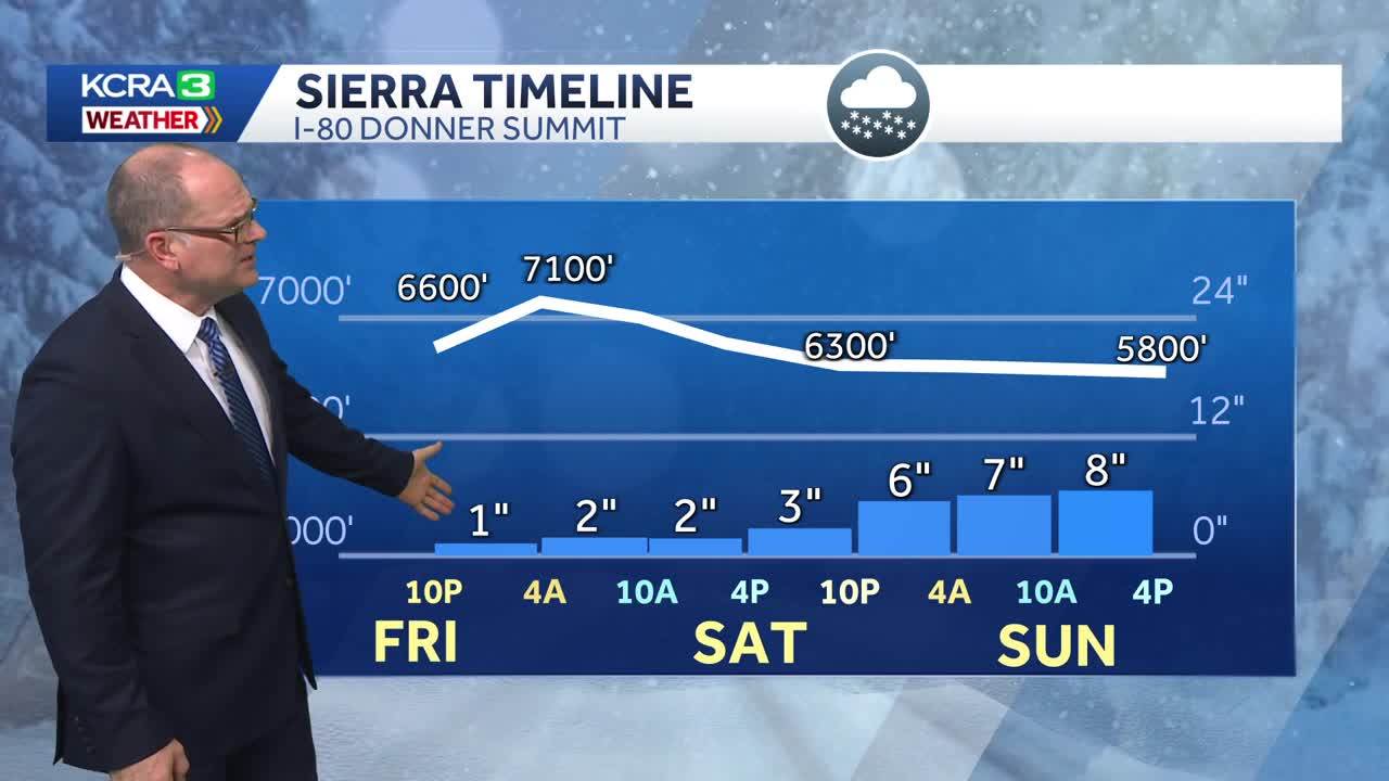 Northern California forecast: Sierra snow levels and possible totals ...