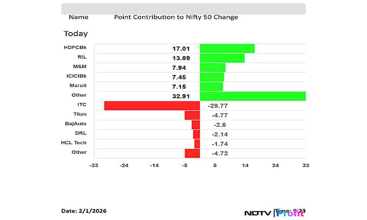 Stock market live: Nifty near all-time high, Sensex up 400 points ...