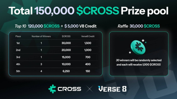 크로쓰, 'Verse8 x CROSS 게임잼' 이벤트 진행