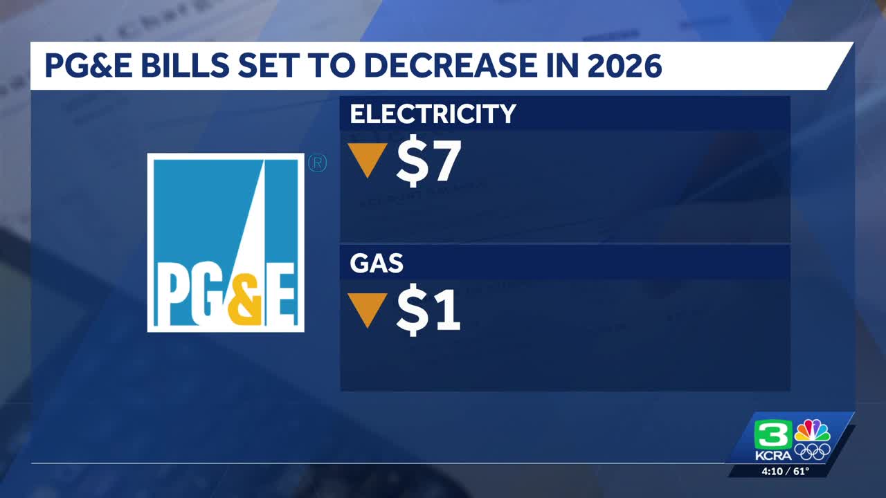 PG&E to reduce monthly electricity and gas bills starting in January 2026