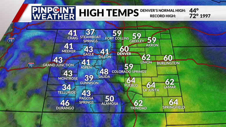 Denver weather: More record heat possible to start the year
