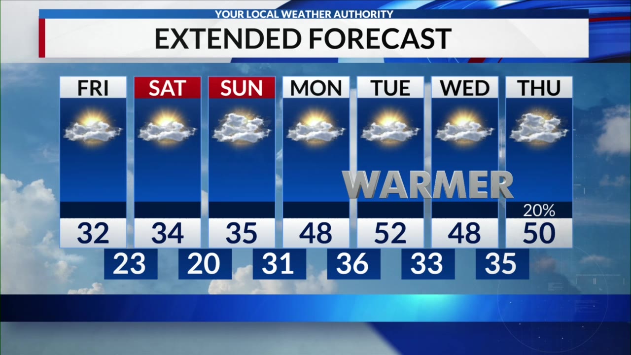 5 p.m. Thursday, January 1 forecast