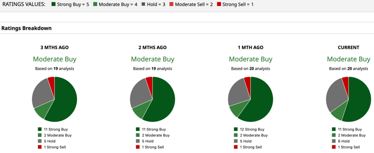 After record runs for Western Digital and SanDisk in 2025, consider ...