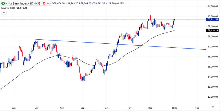Market outlook: Markets stay range-bound, Nifty needs to hold 26100 for ...