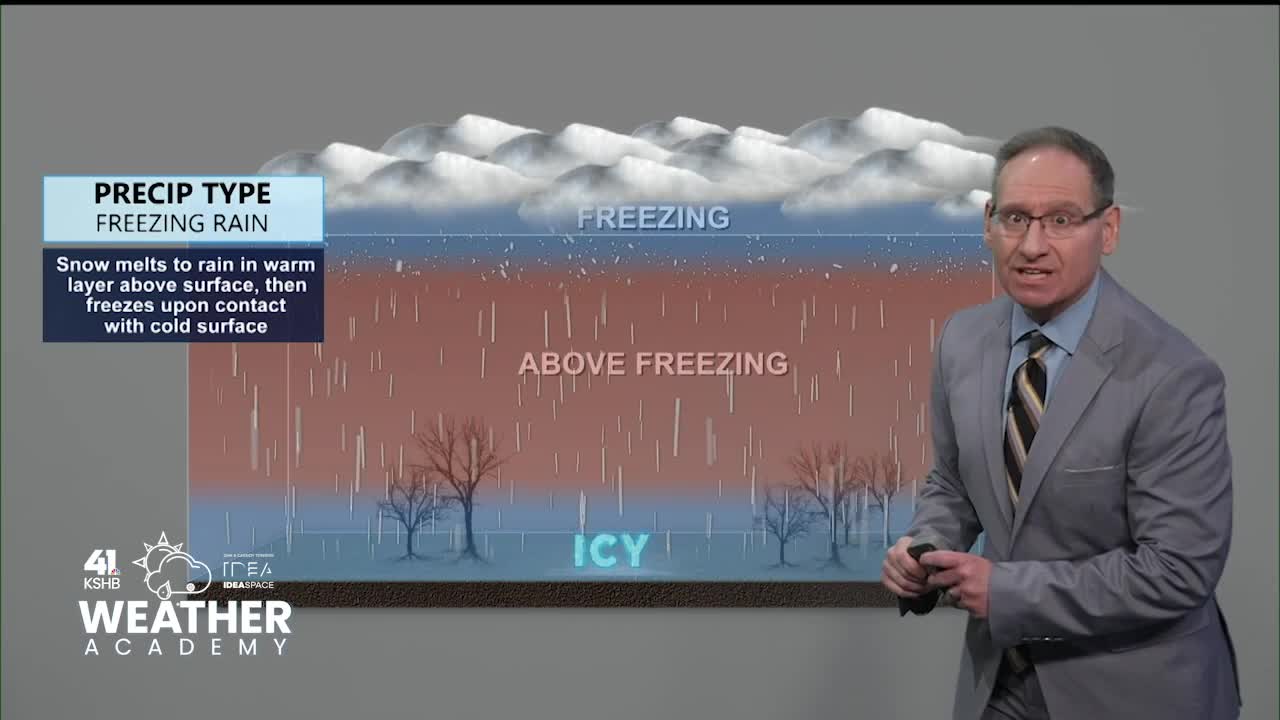 What types of precipitation are likely during winter in Kansas City ...