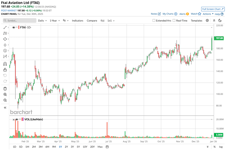 FTAI Aviation is getting into the data center game. Should you buy FTAI ...