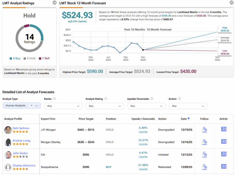 Lockheed Martin (LMT) secures $1.7B as Pentagon audit raises red flags