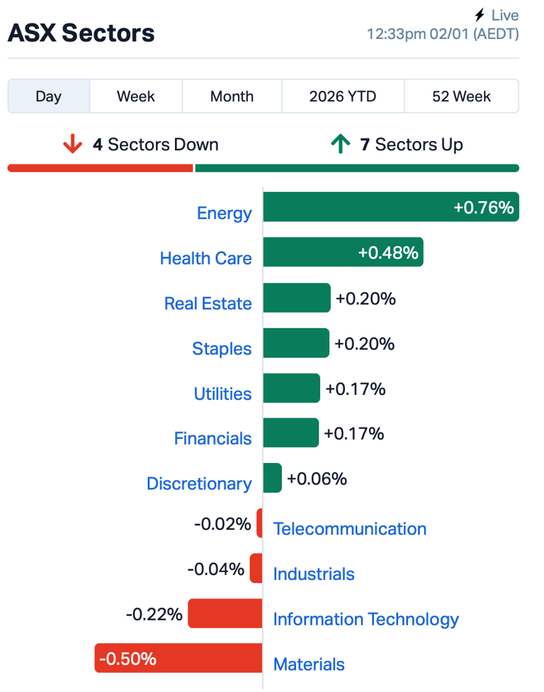 Lunch wrap: ASX seesaws into 2026 as Nickel Industries jumps on SpaceX link