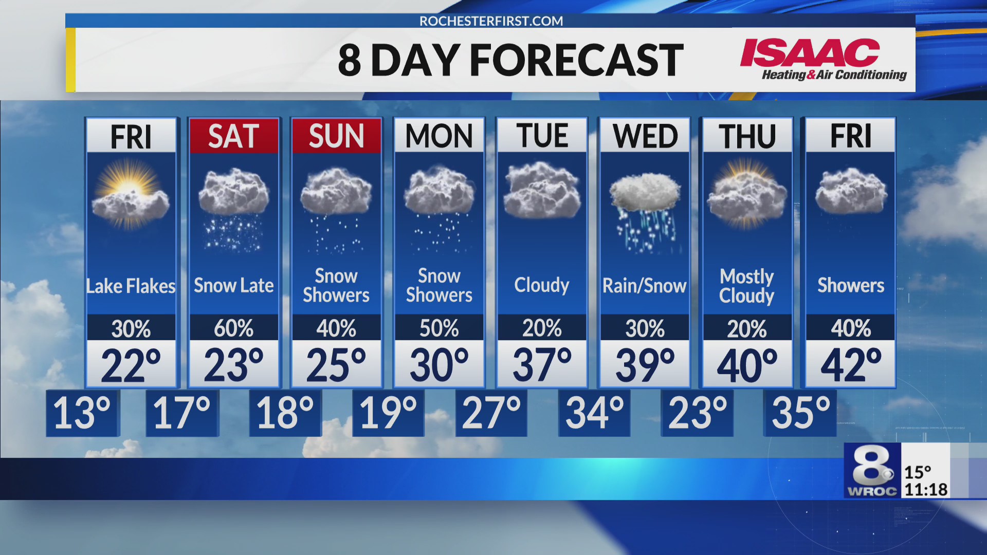 Rochester's Thursday overnight weather forecast
