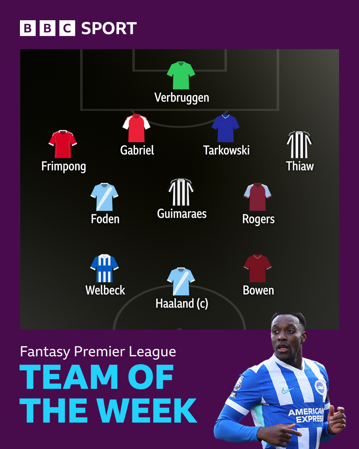 Man City assets to haul v Caicedo-less Chelsea - FPL team of week