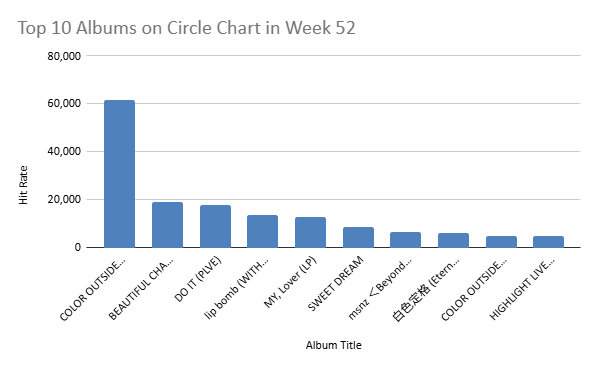 Circle Chart week 52: HUNTR X’s ‘Golden’ holds global No. 1 as Hwasa ...