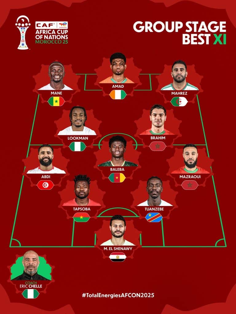 AFCON 2025: Group stage best XI revealed as knockouts loom
