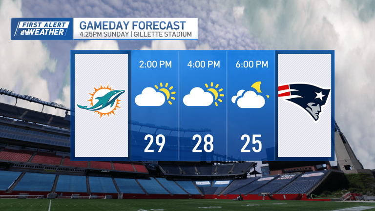 Frigid Friday temps, all eyes on a big storm next week