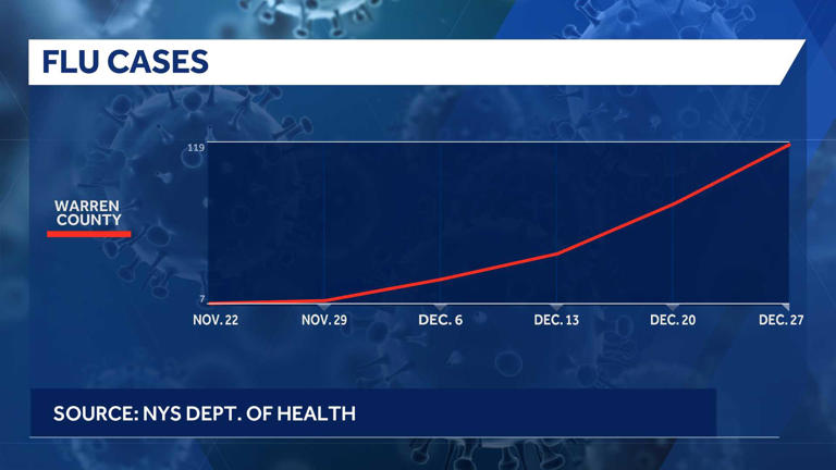 New York hospital requires masks amid spike in flu cases, staffing ...