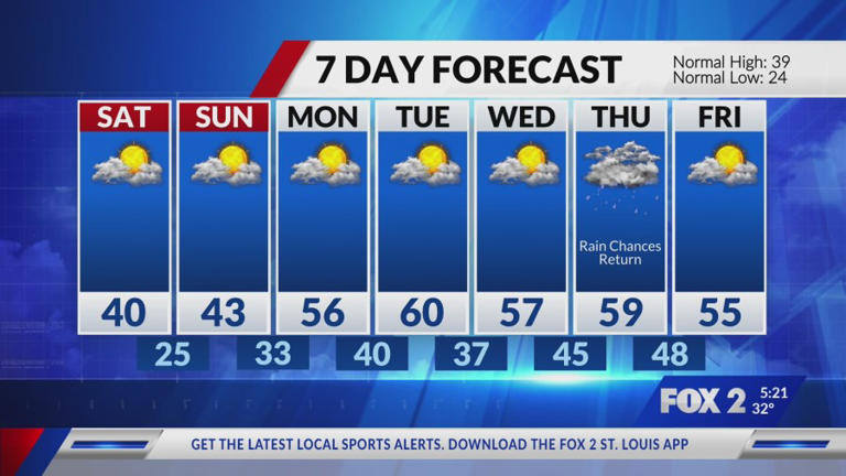Cloudy and cold Friday, warm-up next week for back to work and school