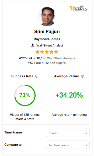 Here’s why top Raymond James analyst is sidelined on Apple (AAPL) stock