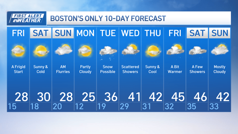 Frigid Friday temps, all eyes on a big storm next week