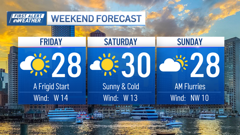 Frigid Friday temps, all eyes on a big storm next week