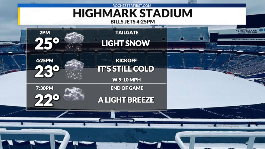 Weather forecast: Weekend snow showers as cold air holds on