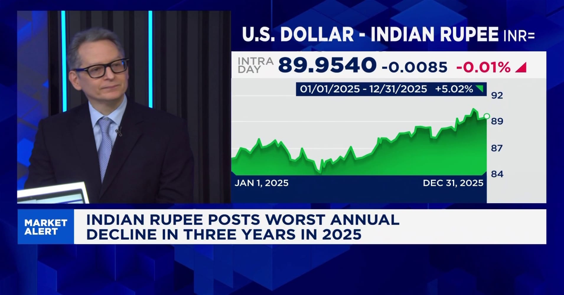 BofA expects Indian rupee to reach 88 by end of 2026