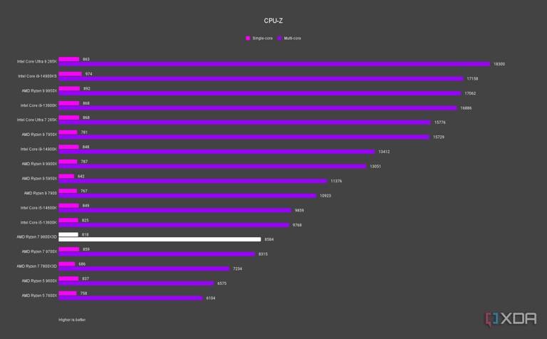 PC hardware reviews are useful, but they don't always match real-world ...