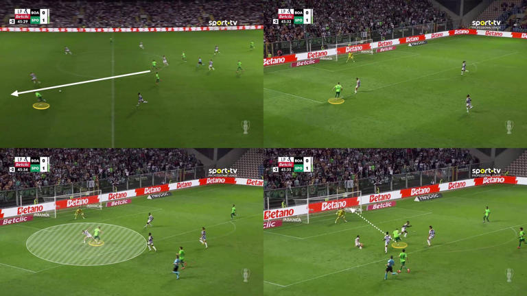 Is Gyokeres struggling to adapt or being misused?