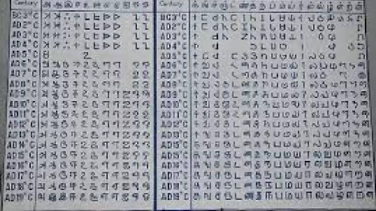 10 ancient languages still in use across the world