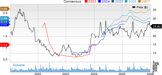 Best income stocks to buy for January 2nd