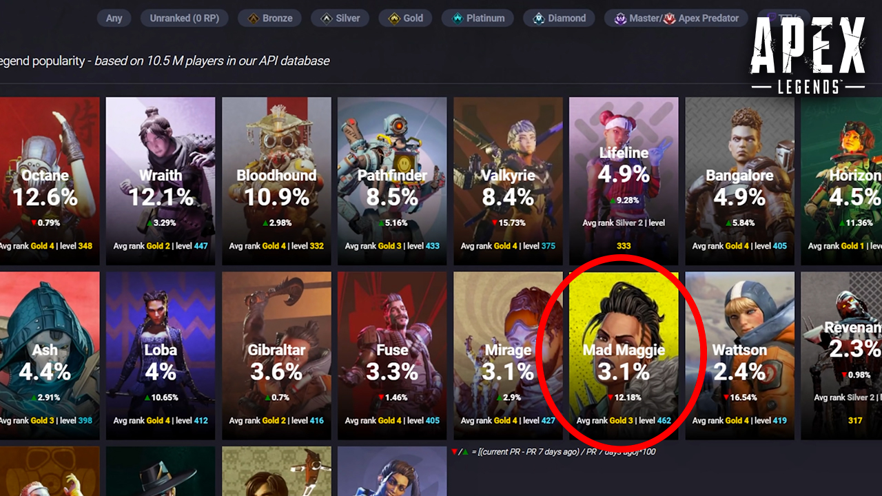 Apex Legends season 12: The turning point – what went wrong