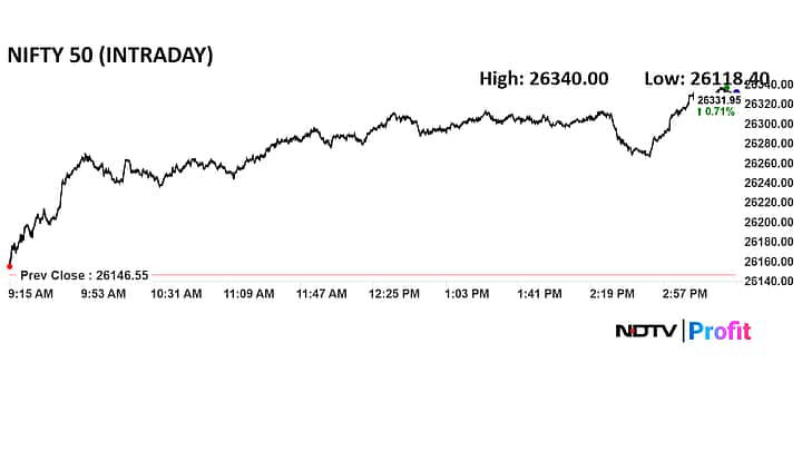 Nifty hits record high after a month fuelled by financial, energy stocks