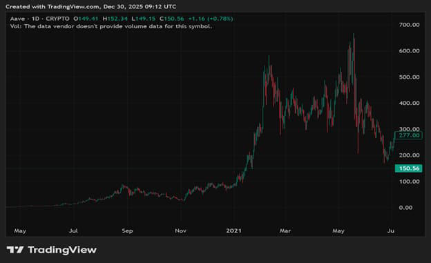 Mutuum Finance (MUTM) price projection for 2026: Why MUTM is the ...