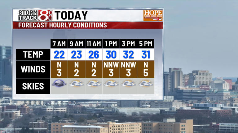 Calm and seasonably chilly weekend weather in central Indiana | Jan 2, 2026