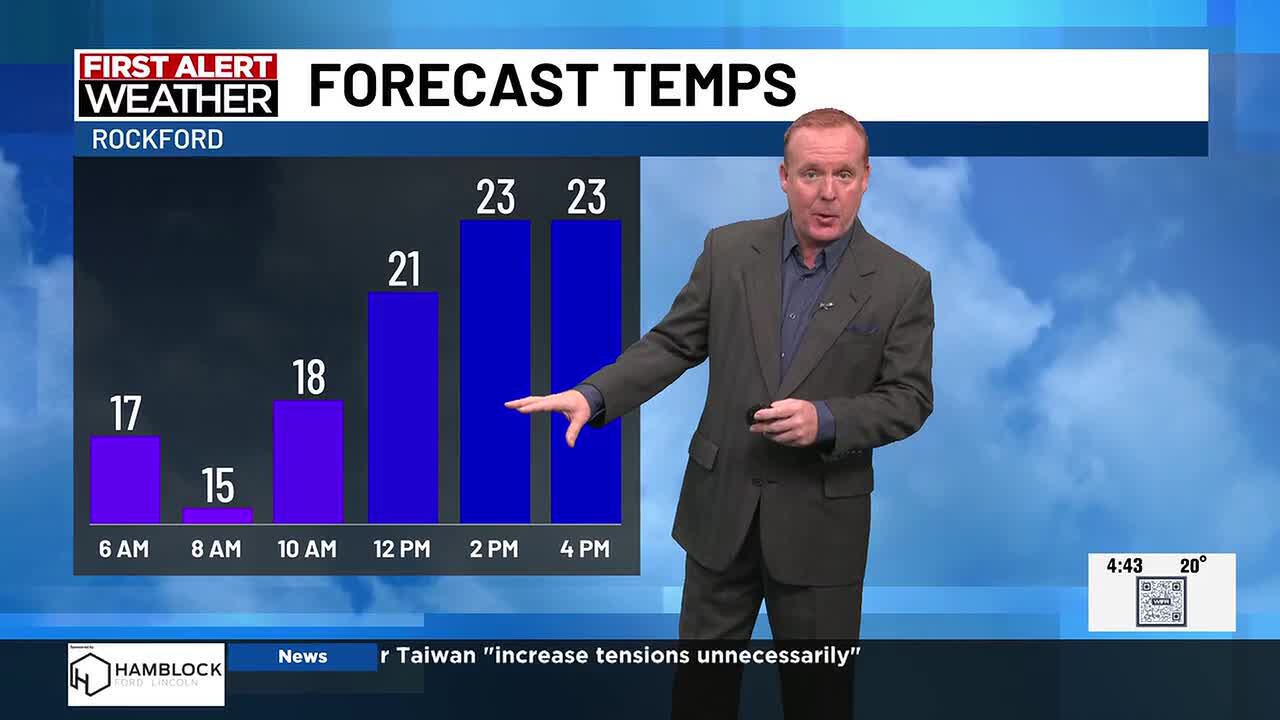 Sunshine and a tad warmer today