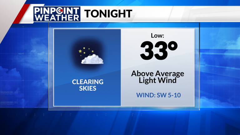 Denver weather: Partly sunny and mild