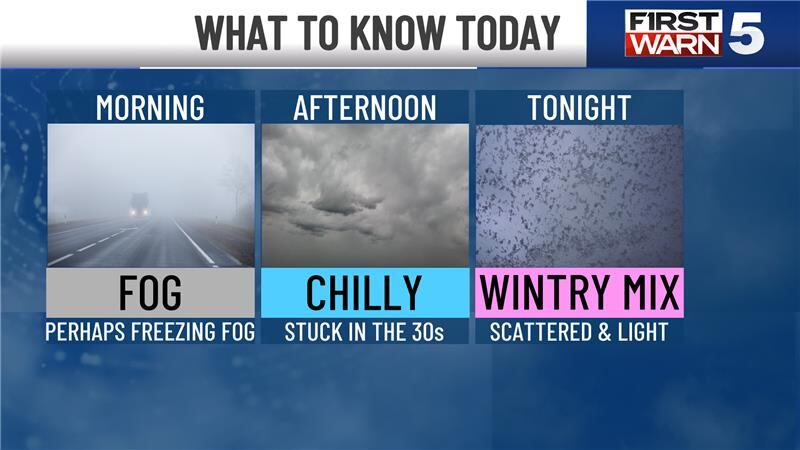 First Warn forecast: Wintry mix for some into Friday night, patchy ...