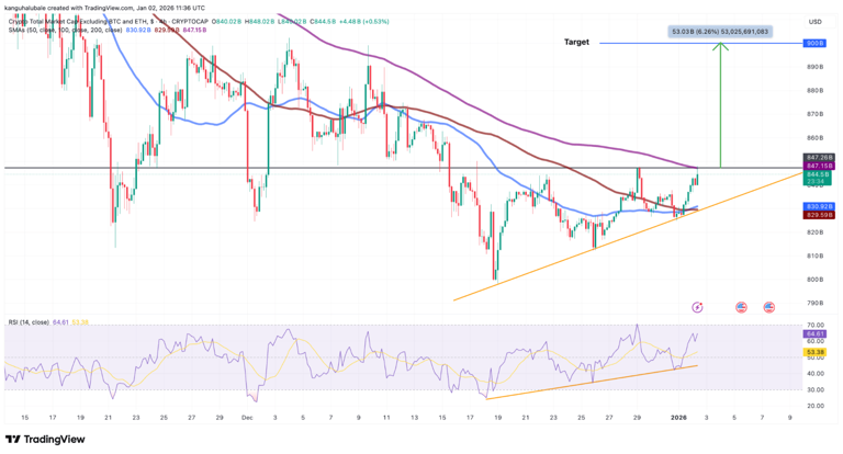 PEPE, BONK post double-digit gains: Are memecoins back?