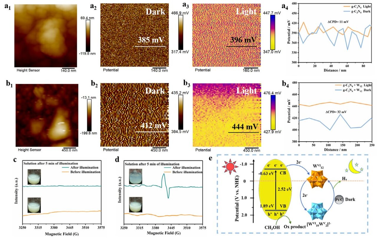 On-demand hydrogen fuel production goes dark-mode
