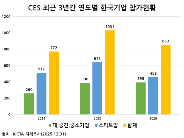 그들은 왜 CES를 다시 찾지 않았나