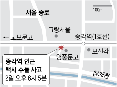 Taxi collision at Jonggak Station kills one