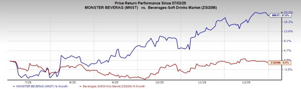 Will Monster Beverage's Expansion Strategy & Innovations Aid?